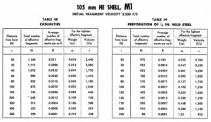 105 mm M4 Howitzer Information Page | The Sherman Tank Site