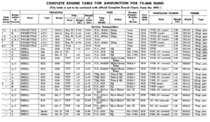 75MM M3 Gun Information Page | The Sherman Tank Site