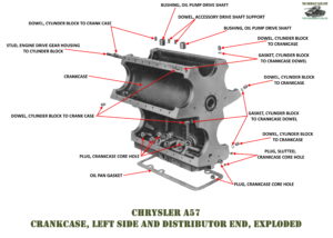 The Chrysler A57 Page | The Sherman Tank Site
