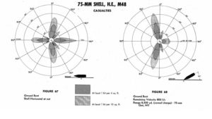 75MM M3 Gun Information Page | The Sherman Tank Site