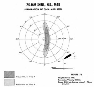 75MM M3 Gun Information Page | The Sherman Tank Site