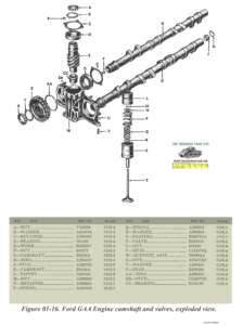 Transmisions/final drives | The Sherman Tank Site