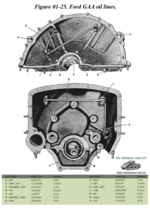 The Ford GAA Data Page: More info and technical Drawings and Manual ...