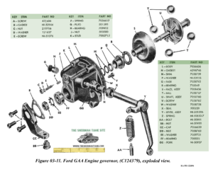 The Ford GAA Data Page: More info and technical Drawings and Manual ...