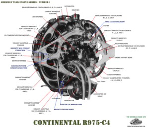 M4A3 | The Sherman Tank Site