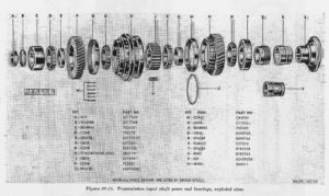 The Sherman Transmission: A robust, and advanced Transmission for the ...