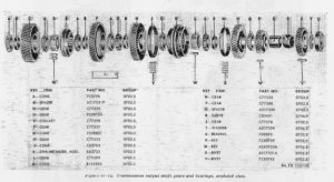 The Sherman Transmission: A robust, and advanced Transmission for the ...