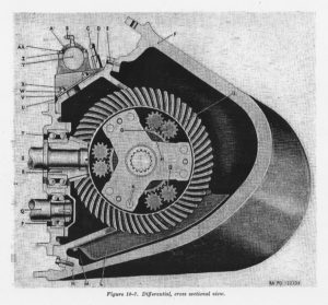 The Sherman Differential: Normally just Lumped in with the Final Drives ...