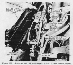 M4 Sherman Tank Small Arms Page: The Machineguns and their mounts, used ...