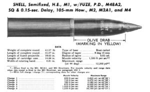 105 mm M4 Howitzer Information Page | The Sherman Tank Site
