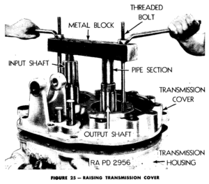 The Sherman Transmission: A robust, and advanced Transmission for the ...