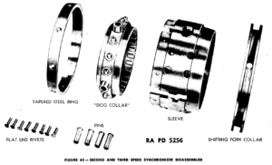 The Sherman Transmission: A robust, and advanced Transmission for the ...
