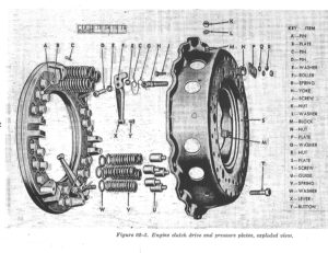 The Ford GAA Data Page: More info and technical Drawings and Manual ...
