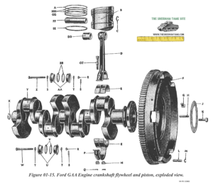 Transmisions/final drives | The Sherman Tank Site