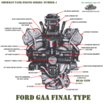 The Ford GAA Data Page: More info and technical Drawings and Manual ...