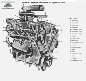 Transmisions/final drives | The Sherman Tank Site