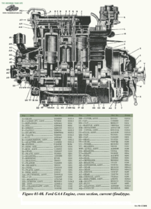 Transmisions/final drives | The Sherman Tank Site