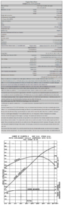 The Ford GAA Data Page: More info and technical Drawings and Manual ...