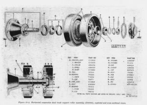 Horizontal Volute Suspension System: 23 Inches of Ground Pressure ...