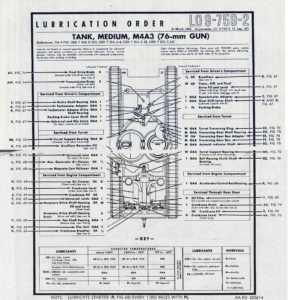 The Sherman M4A3 76W: The tank that would grow into the ultimate ...