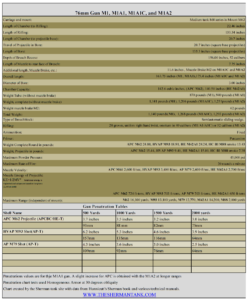 The Sherman M4A2 76w: The most common Soviet Sherman | The Sherman Tank ...