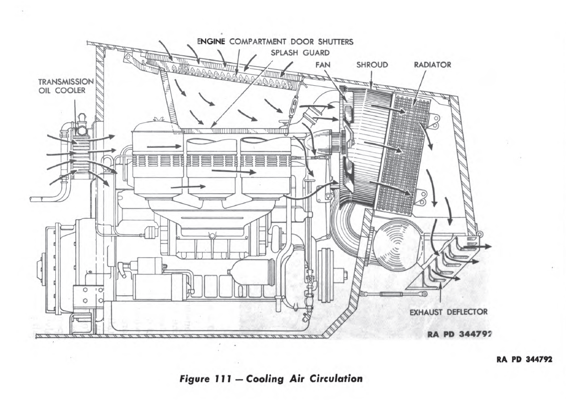 The M4 Sherman Tank Epic Information Thread.. (work in progress) - Page ...