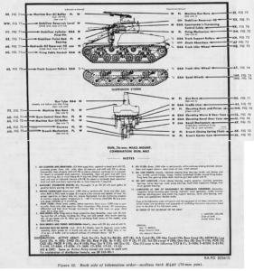 The Sherman M4A3 76W: The tank that would grow into the ultimate ...