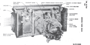 #36 The Transmission, Differential, and Final Drives: Called the ...