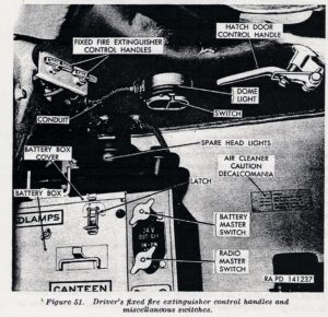 M4 Series Driver and Co Driver’s position page. | The Sherman Tank Site