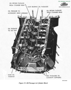The Ford GAA Data Page: More info and technical Drawings and Manual ...