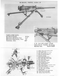 M4 Sherman Tank Small Arms Page: The Machineguns and their mounts, used ...
