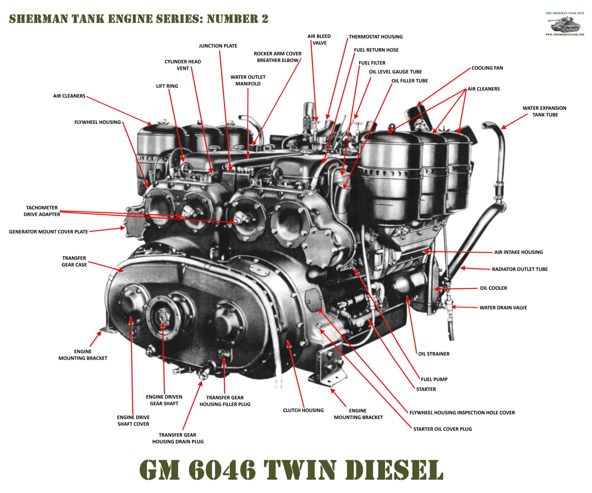 The GM 6046 Page | The Sherman Tank Site