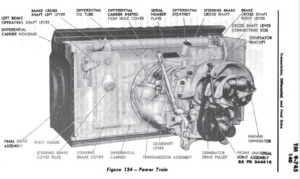 #36 The Transmission, Differential, and Final Drives: Called the ...
