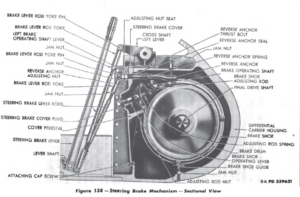 #36 The Transmission, Differential, and Final Drives: Called the ...