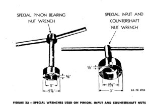 The Sherman Transmission: A robust, and advanced Transmission for the ...