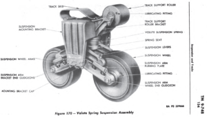 suspension | The Sherman Tank Site