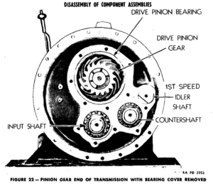 The Sherman Transmission: A robust, and advanced Transmission for the ...